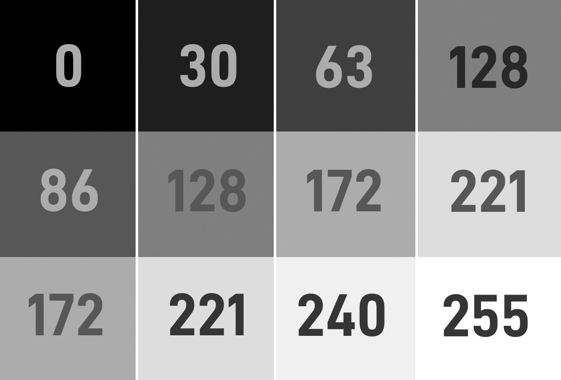 Pattern Matching With Normalised Greyscale Correlation