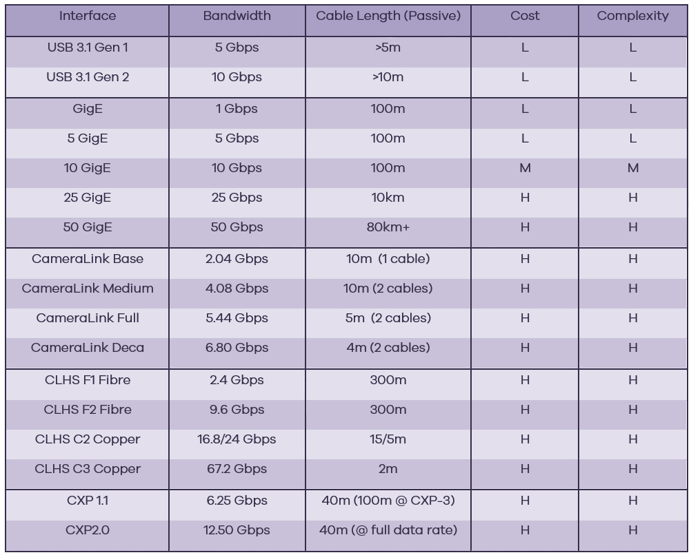 Overview of Machine Vision Frame Grabbers & Interfaces