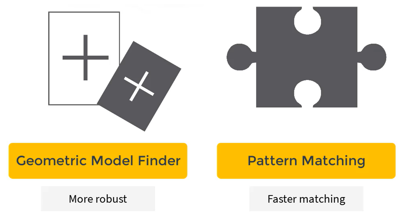 Pattern Recognition With Geometric Model Finder