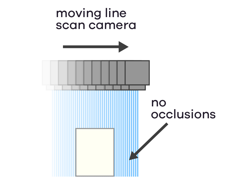 Working Principles of Line Scan Imaging